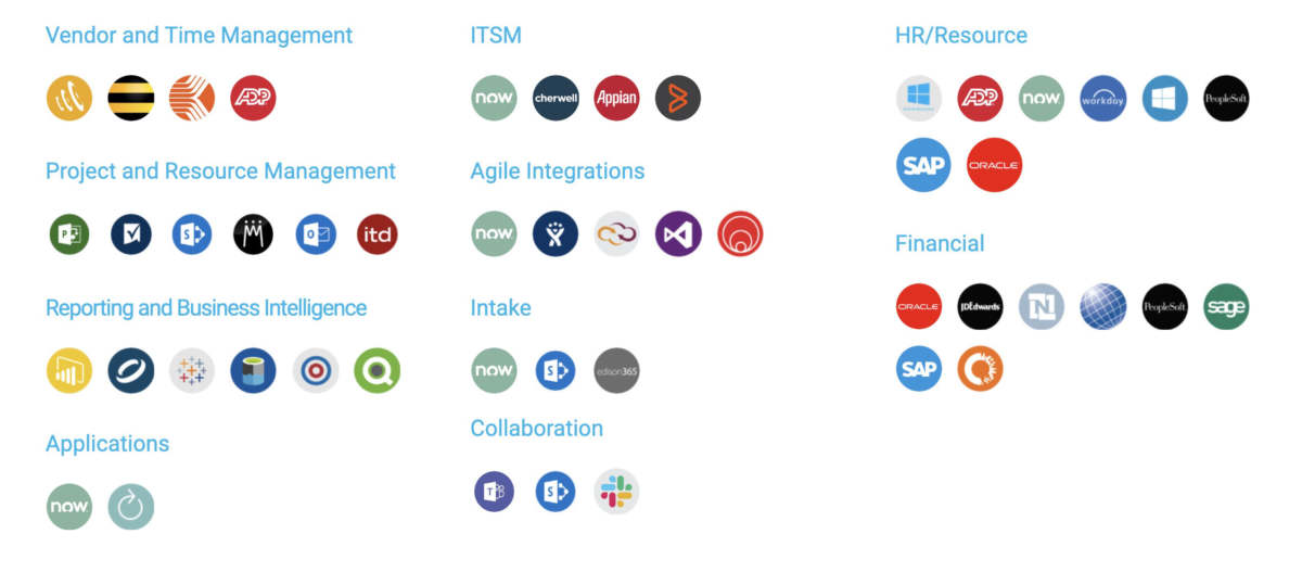 Tier 1 Partner for Clarity PPM and Rally Software® - Rego Consulting