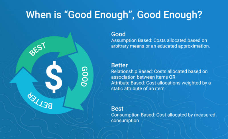 Cost Transparency | IT Financial Planning | Rego Consulting