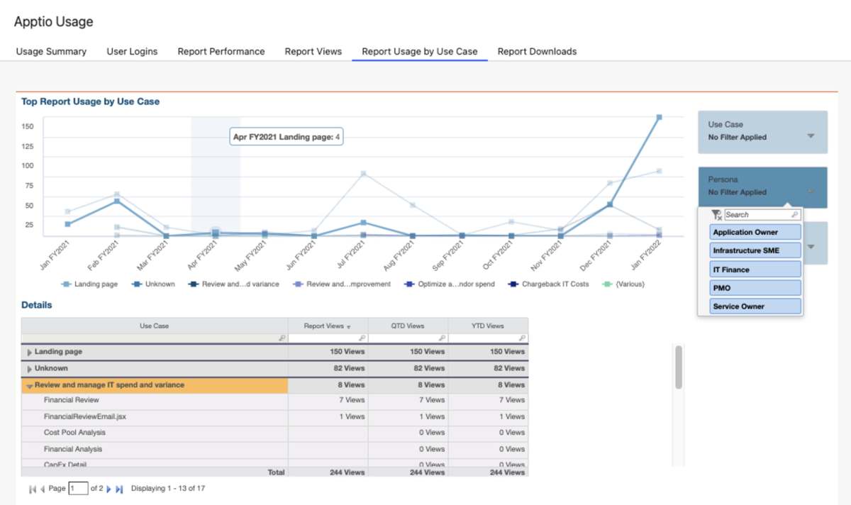 How to Engage Users with Apptio Usage Reports | Rego Consulting