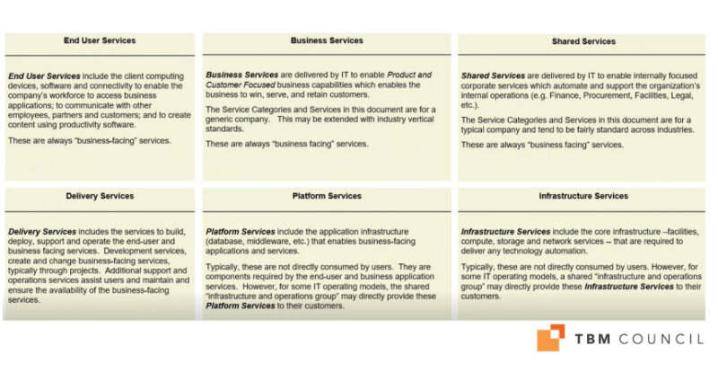 Technology Business Management Basics | Rego Consulting