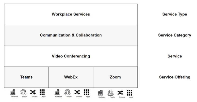 Technology Business Management Basics | Rego Consulting