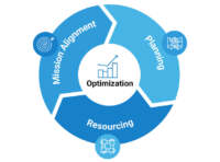 Technology Business Management Basics | Rego Consulting