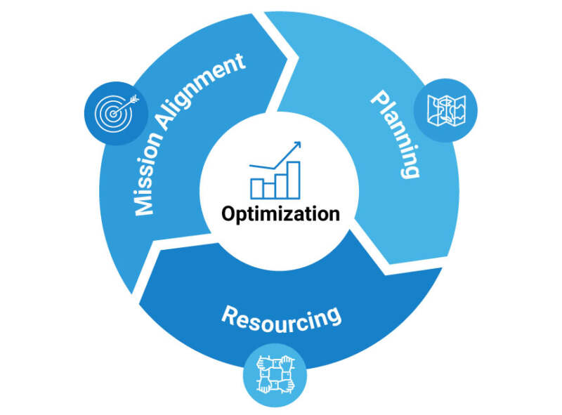 Technology Business Management Basics | Rego Consulting