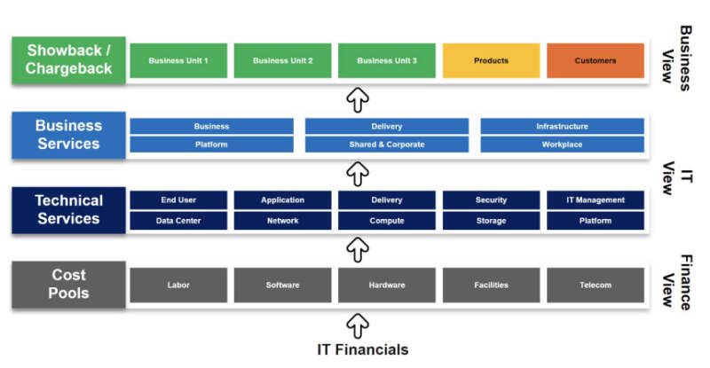 Technology Business Management Basics | Rego Consulting