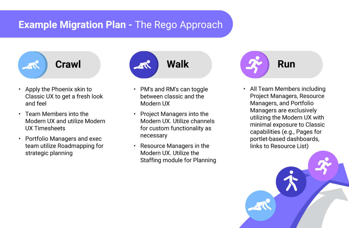 Clarity Modern UX Migration Checklist and Step-by-Step Guide