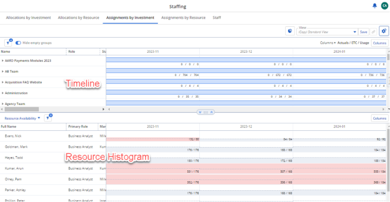 Allocations and Assignments in Clarity’s Staffing Workspace