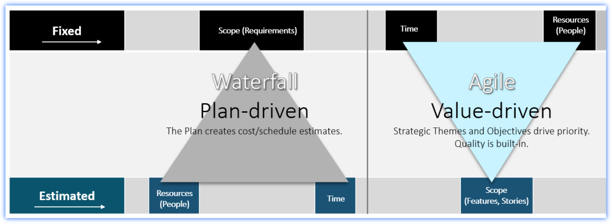 Simplify Your Company's Funding Model to Accelerate Value
