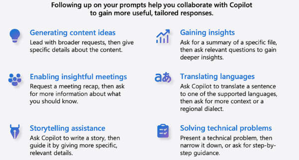 Mastering Microsoft Copilot: Best Practices for Prompt Engineering Mastering Microsoft Copilot: Best Practices for Prompt Engineering