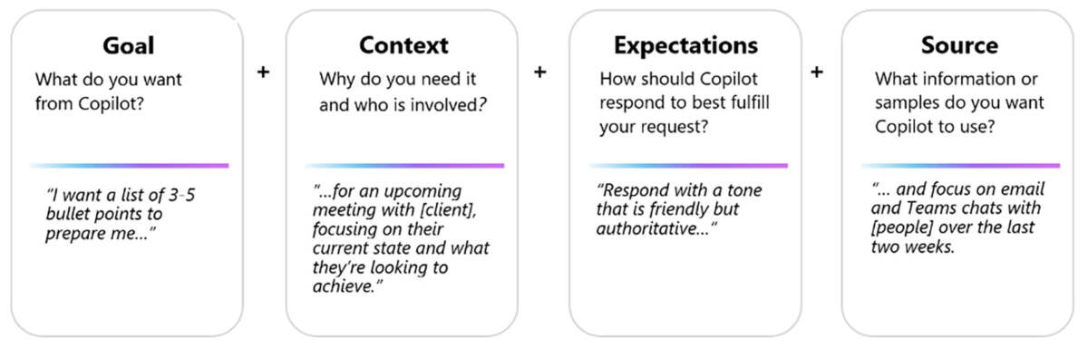Mastering Microsoft Copilot: Best Practices for Prompt Engineering Mastering Microsoft Copilot: Best Practices for Prompt Engineering