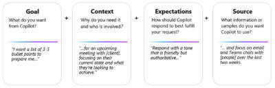 Mastering Microsoft Copilot: Best Practices for Prompt Engineering