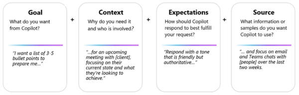 Mastering Microsoft Copilot: Best Practices for Prompt Engineering