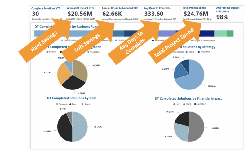 Five Innovative Uses of IBM Apptio Software for Increased Value